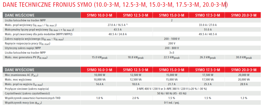 Falownik FRONIUS SYMO 20.0-3M - 20 kW - GIOSAN